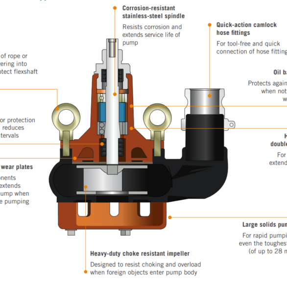 Flextool Sub Pump 6m | Australian Slate-Crete Supplies